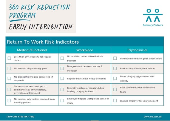 360 Program - Risk Identifier Checklist