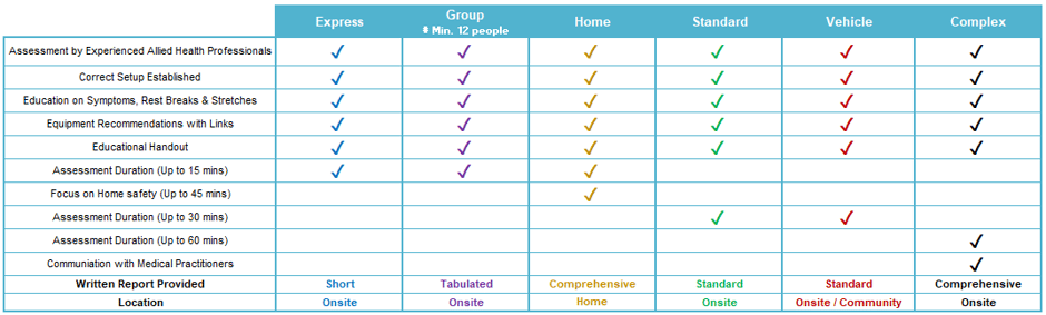 Ergonomic Assessment