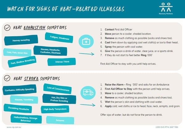 Signs of Heat-related illnesses
