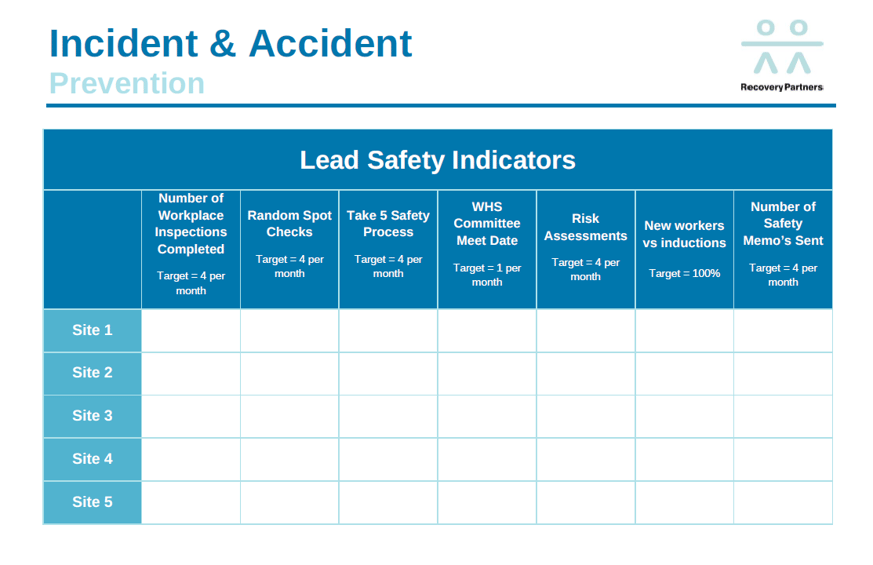 FREE Safety Report Template
