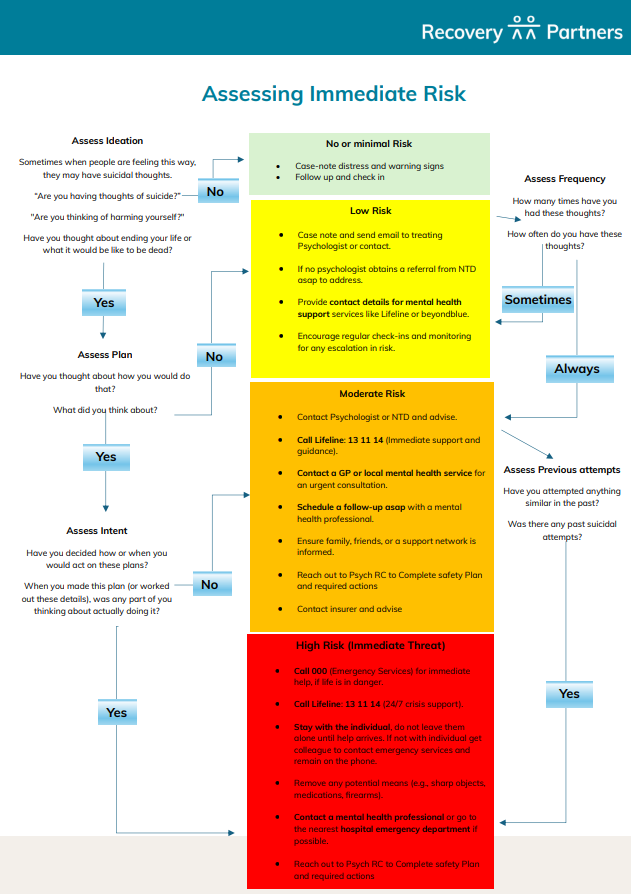 Risk Assessment Prevention Flow Chart