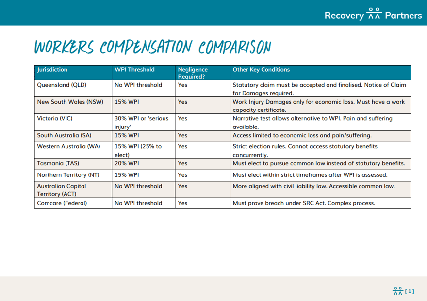 State Workers Compensation Comparison