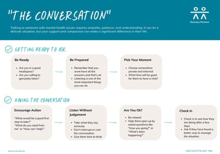 Supportive Communication