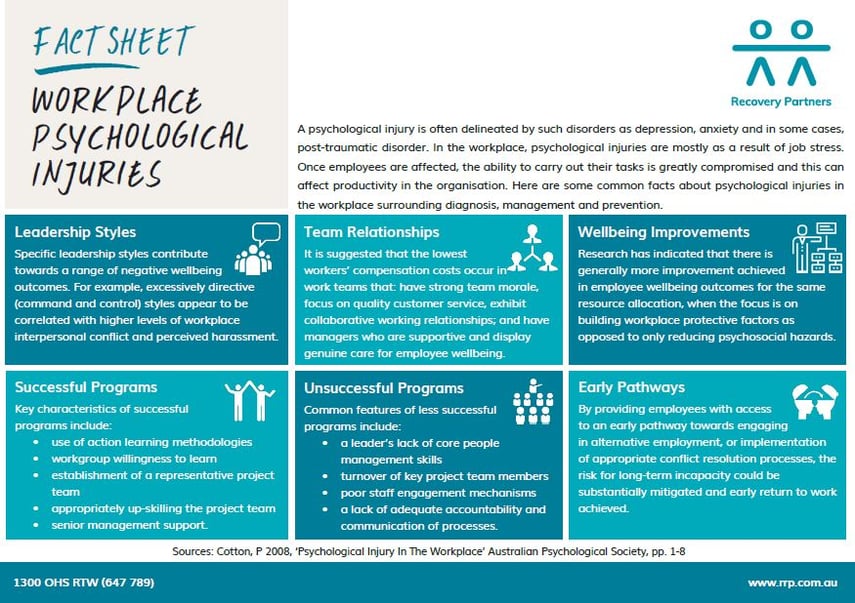 Workplace Psychological Injuries Factsheet