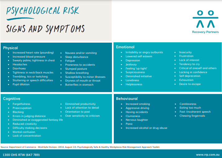 Signs & Symptoms of Psychological Risks