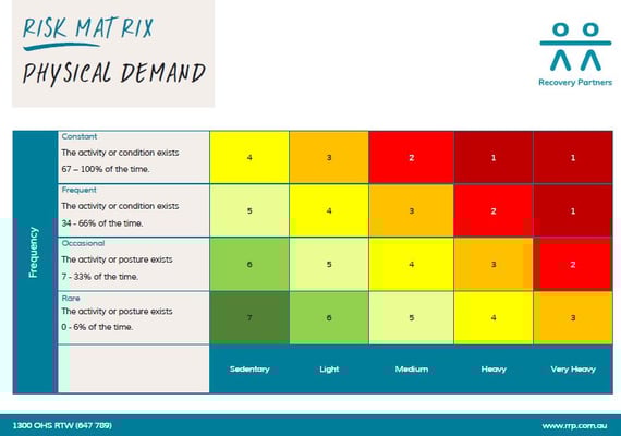 Risk Matrix Physical Demand